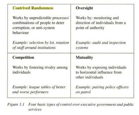 Four types of institutional control – Four Cultures