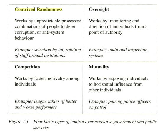 Four types of institutional control – Four Cultures